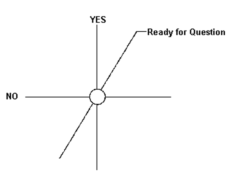 How to Dowse - Basic Procedures | Crystal Life